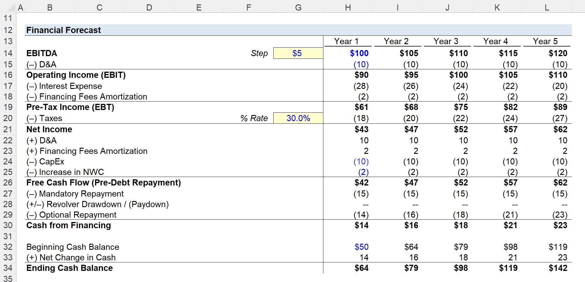 How To Build Debt Schedule Formula Calculator