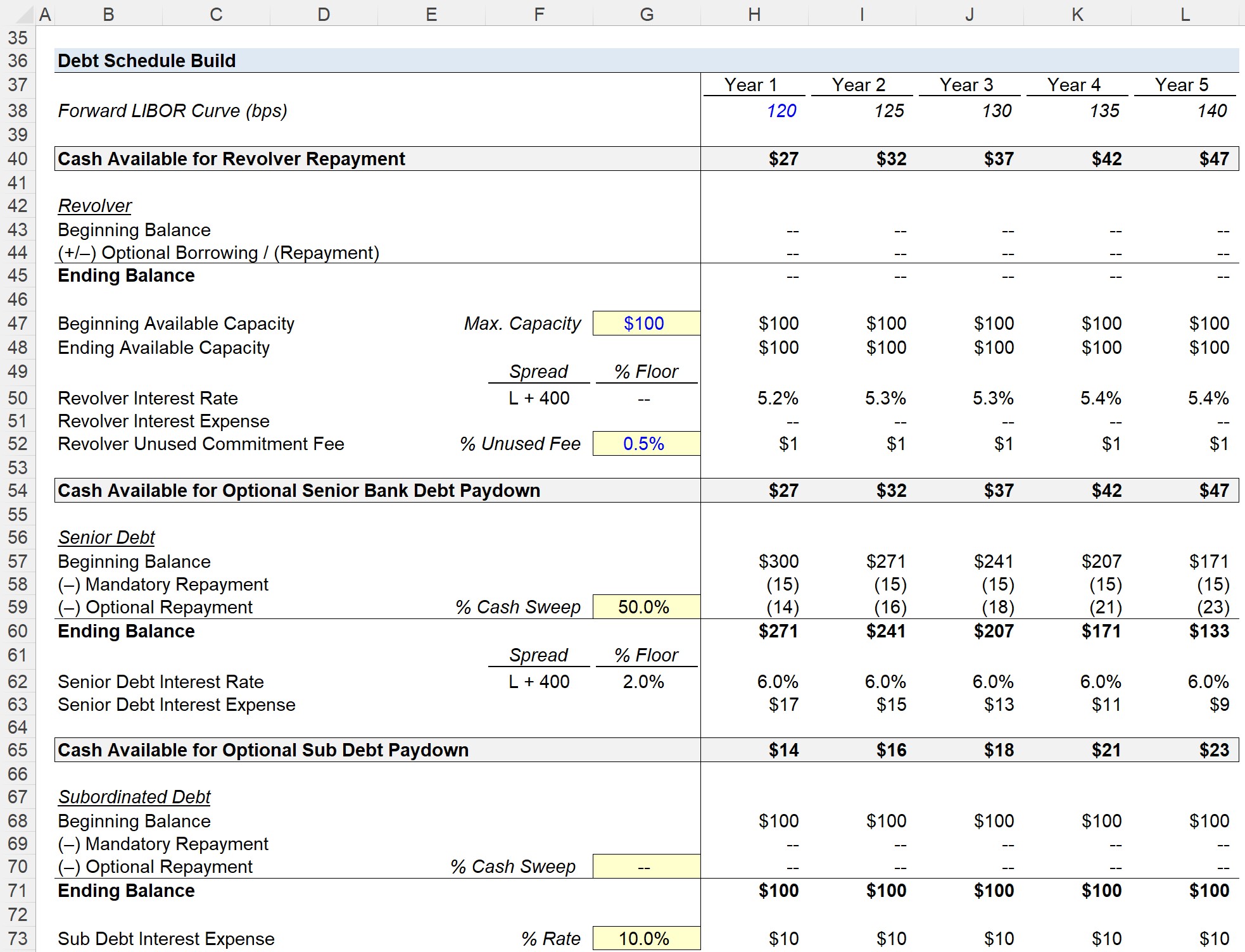 Rolling Forward Accounting Meaning