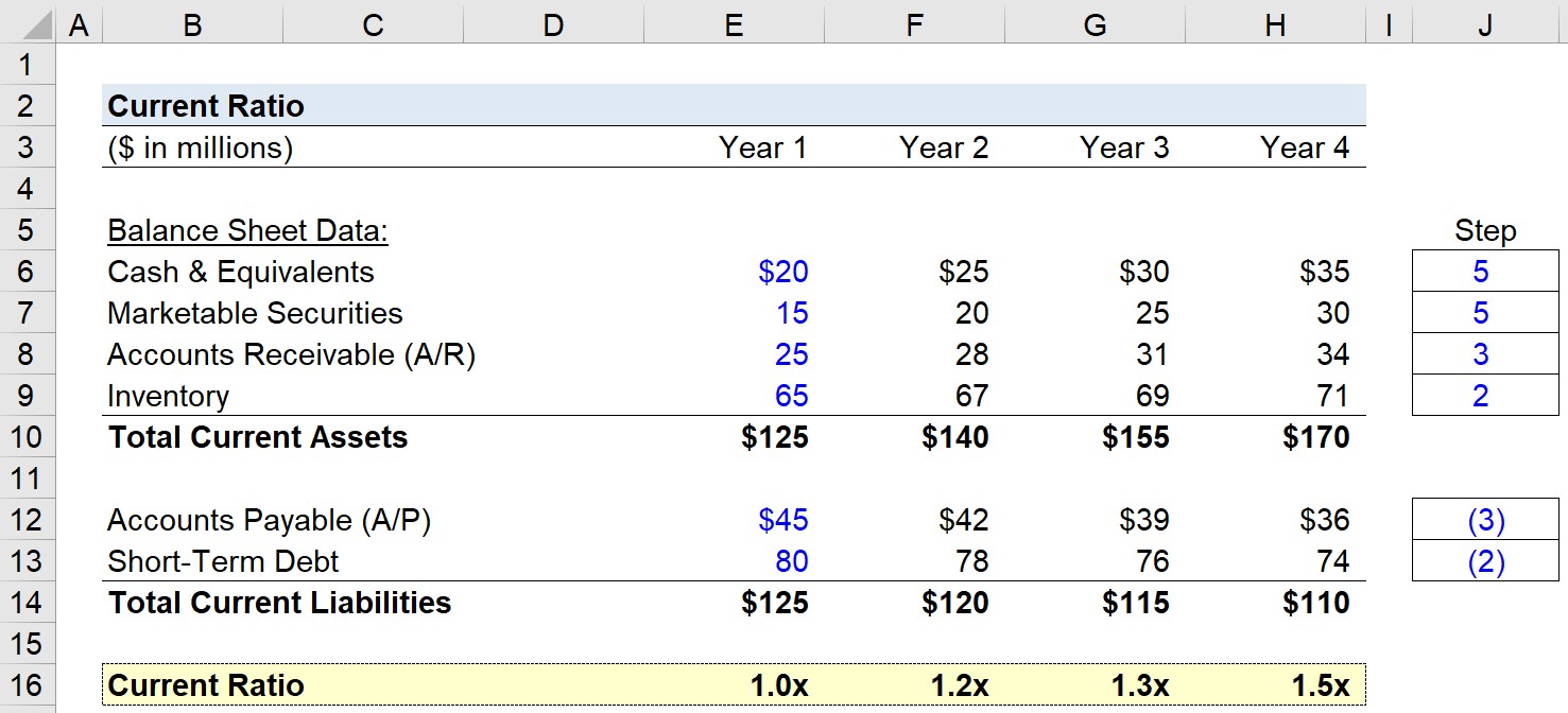 What Is Current Ratio Formula Calculator