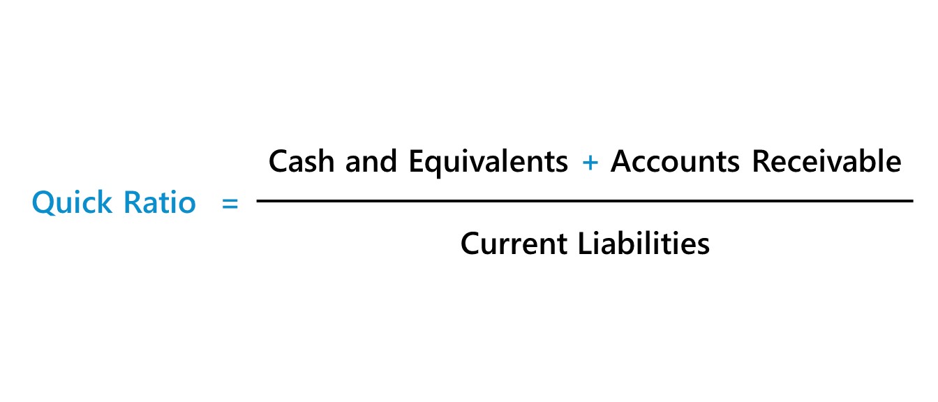 What Is Quick Ratio Formula Calculator