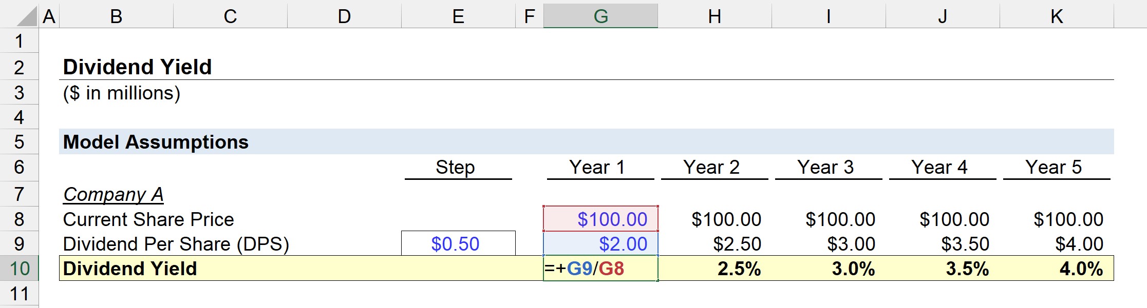 Accounting For Dividends Paid Projected Pl And Balance Sheet Financial Statement Canariasgestalt