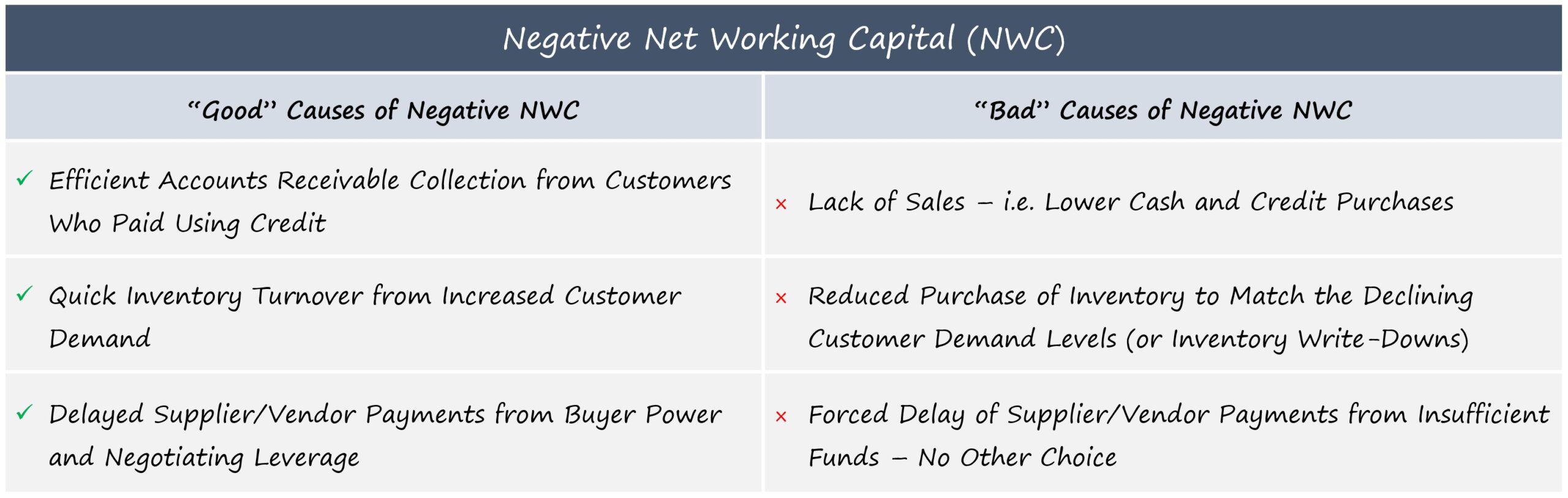What Is Negative Working Capital Formula Calculator