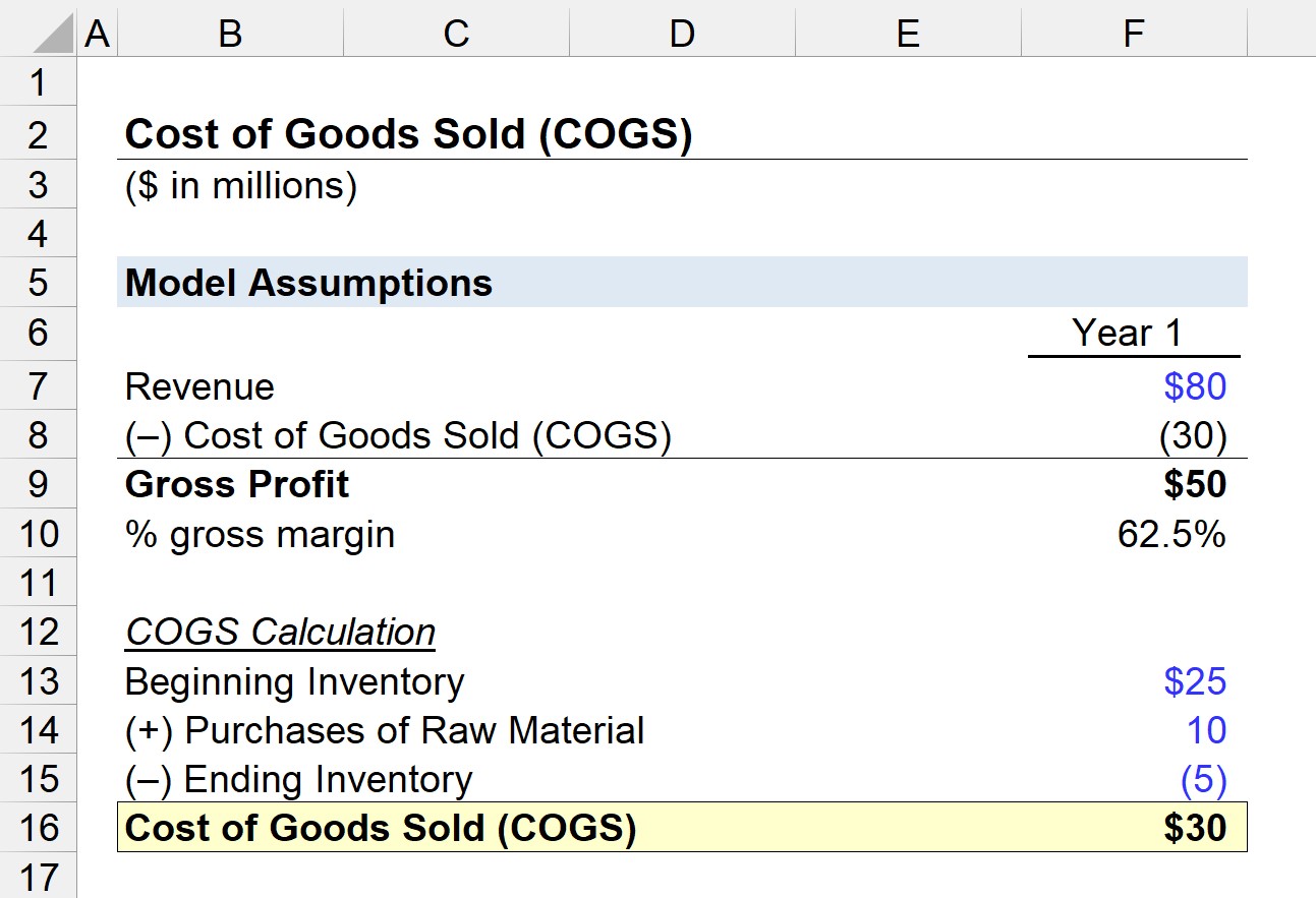Gm Financial Income Calculator MaryannChay