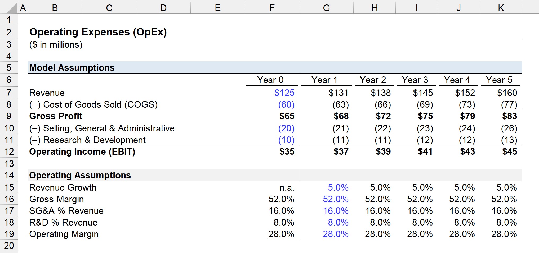 Operating Expenses OpEx Formula And Calculator