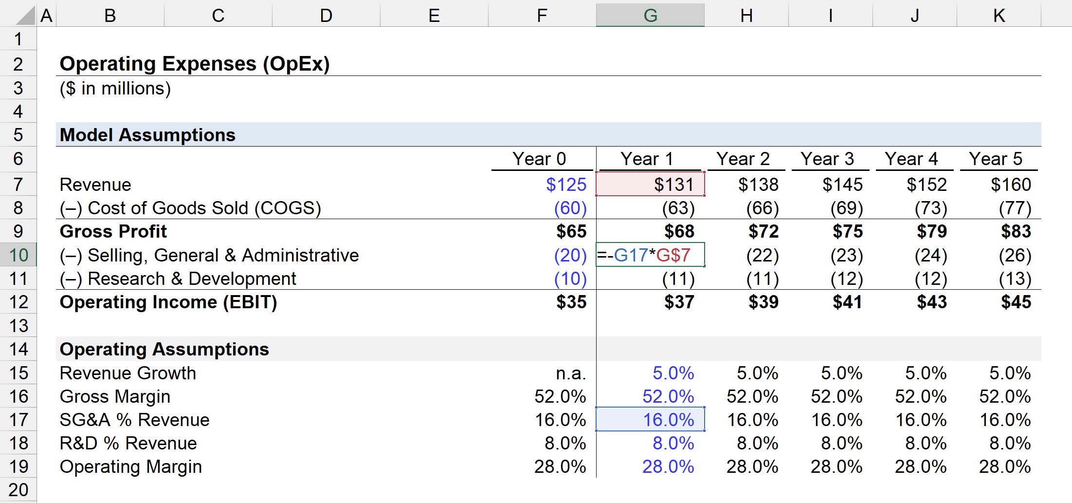 Revenue Model With Examples Revneus My XXX Hot Girl