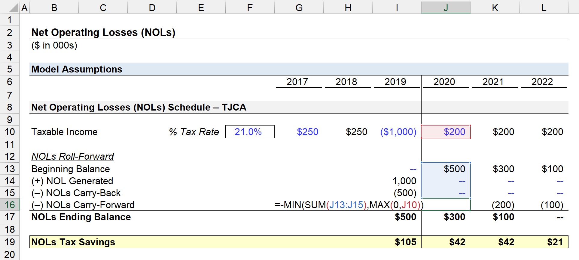 Tax Loss Carry Forward Balance Sheet Financial Statement Alayneabrahams