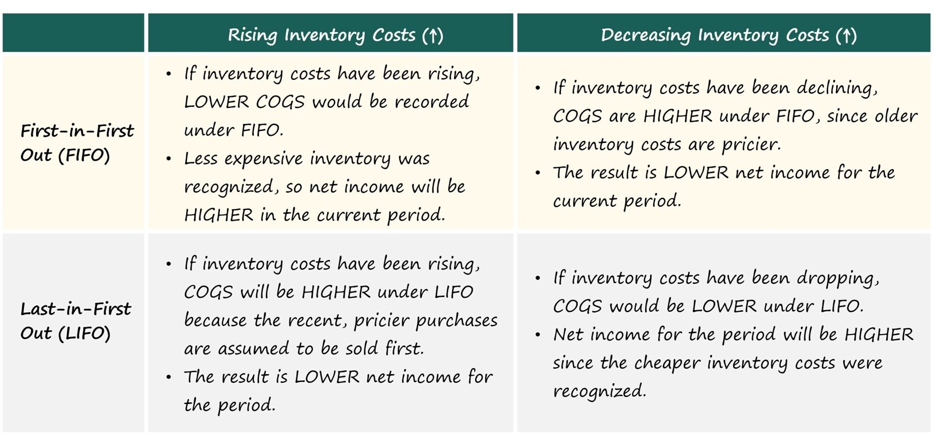 FIFO Vs LIFO Inventory Valuation What Is The Difference 