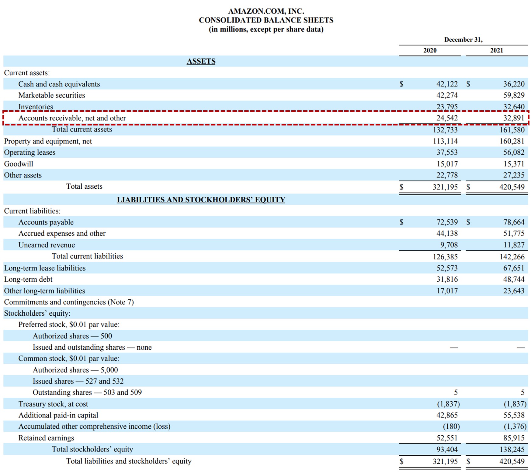 What Is Accounts Receivable A R Definition Examples