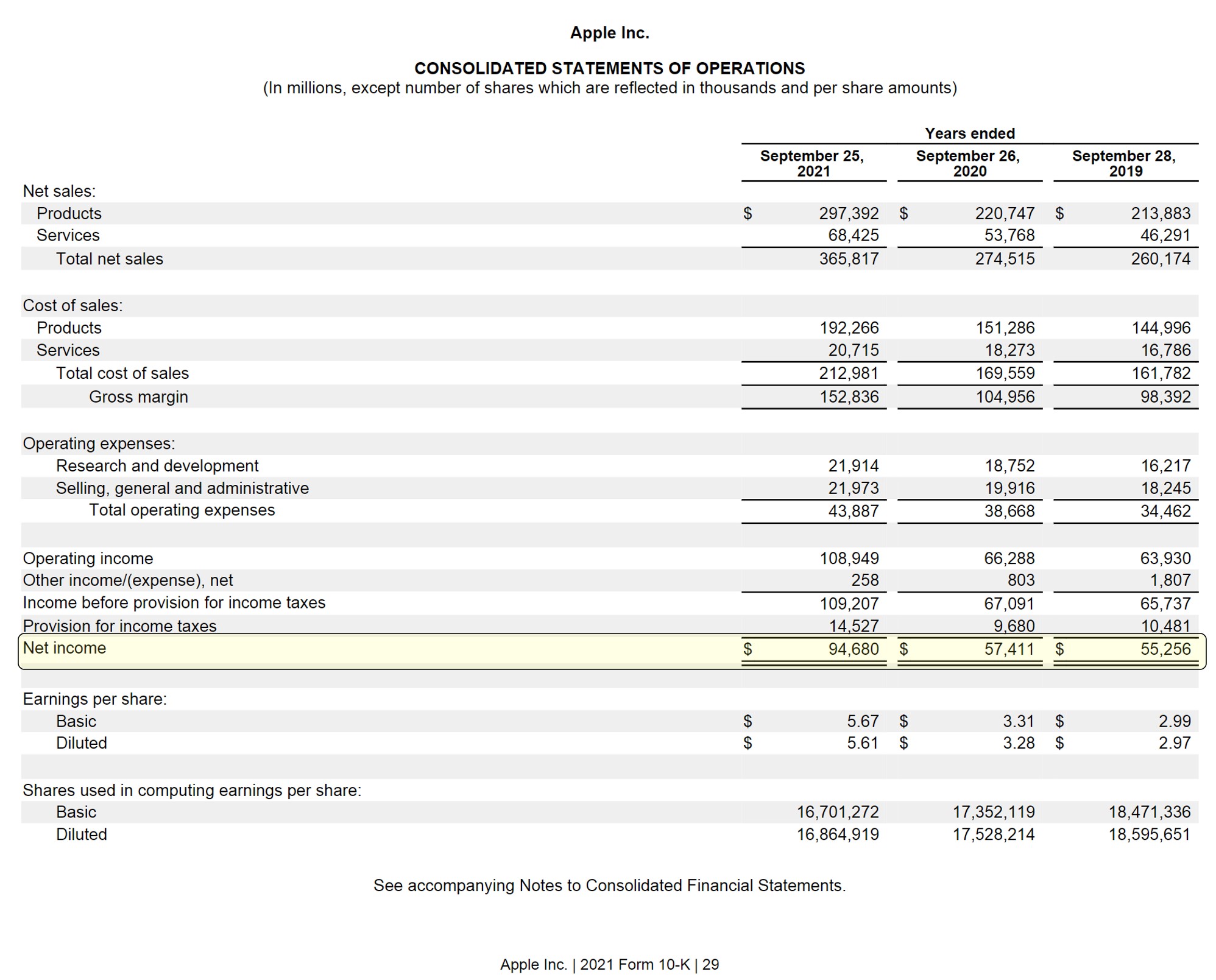 Preliminary Net Income Formula JunaidTasnim
