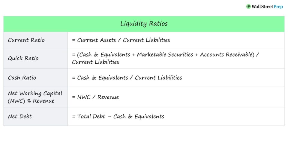 Working Capital Turnover Ratio Formula Class 12 Marybelle Lister