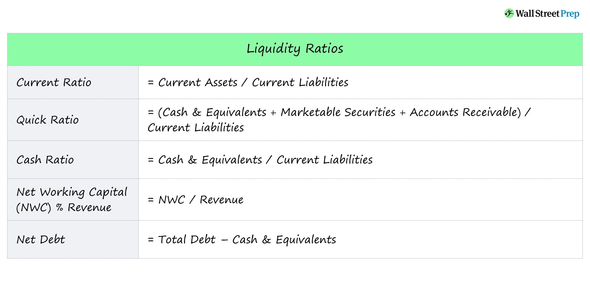 Liquidity Ratio Formula And Calculation