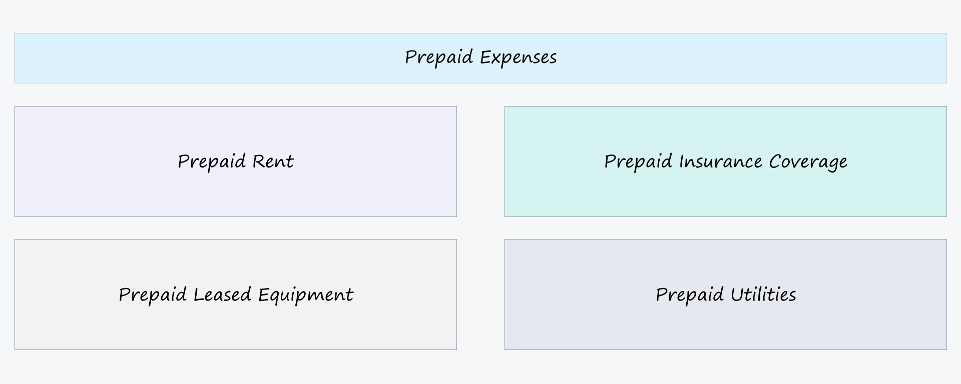 What Are Prepaid Expenses Definition Examples