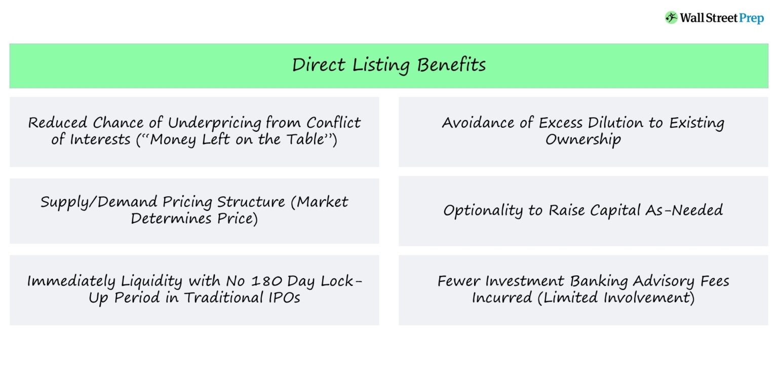 Direct Listing Definition And Comparison To IPOs direct-listing-definition-and-comparison-to-ipos