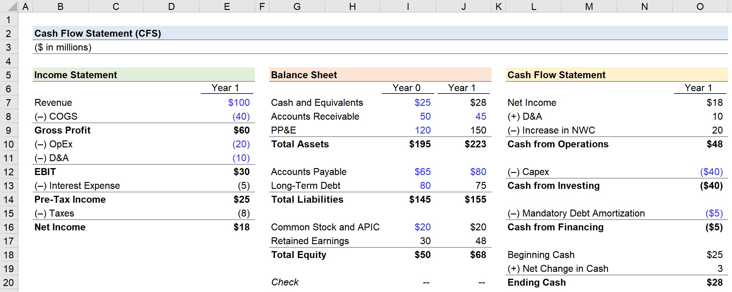 What Is Cash Flow Statement CFS Format Template
