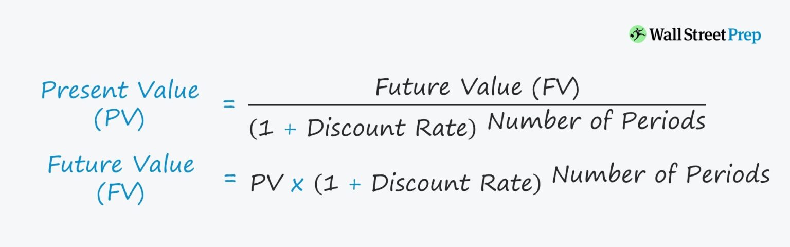 Time Value of Money (TVM): Formula and Calculation