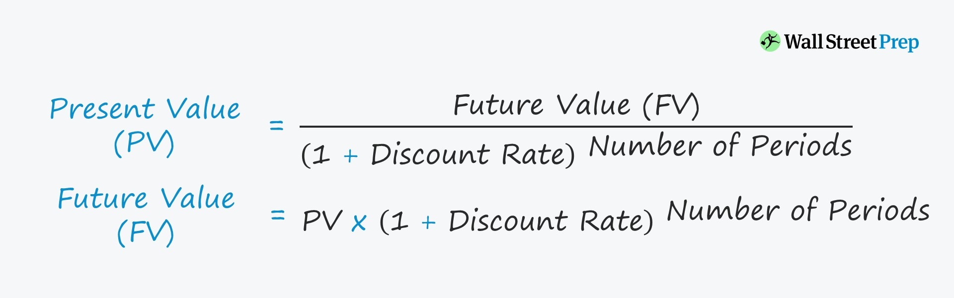 Time Value Of Money Formula Pdf MonaJeorgie