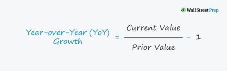Year over Year (YoY): Growth Formula and Calculation