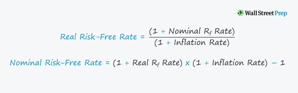Striha Volanie No n Miesto How To Calculate Risk Free Rate Of Return 