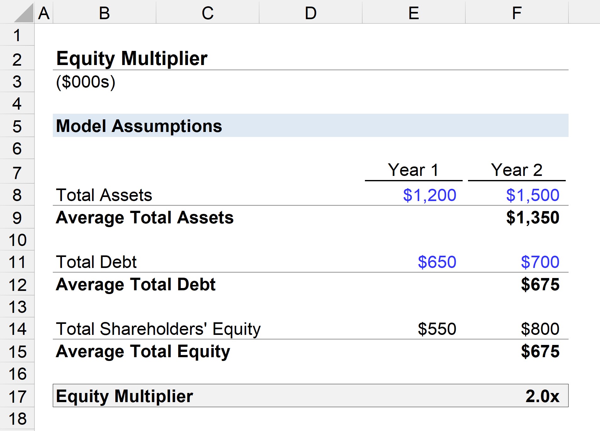 Equity Multiplier Formula And Ratio Calculation