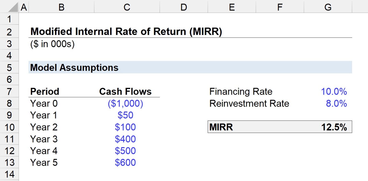 mirr-function-in-excel-formula-calculator