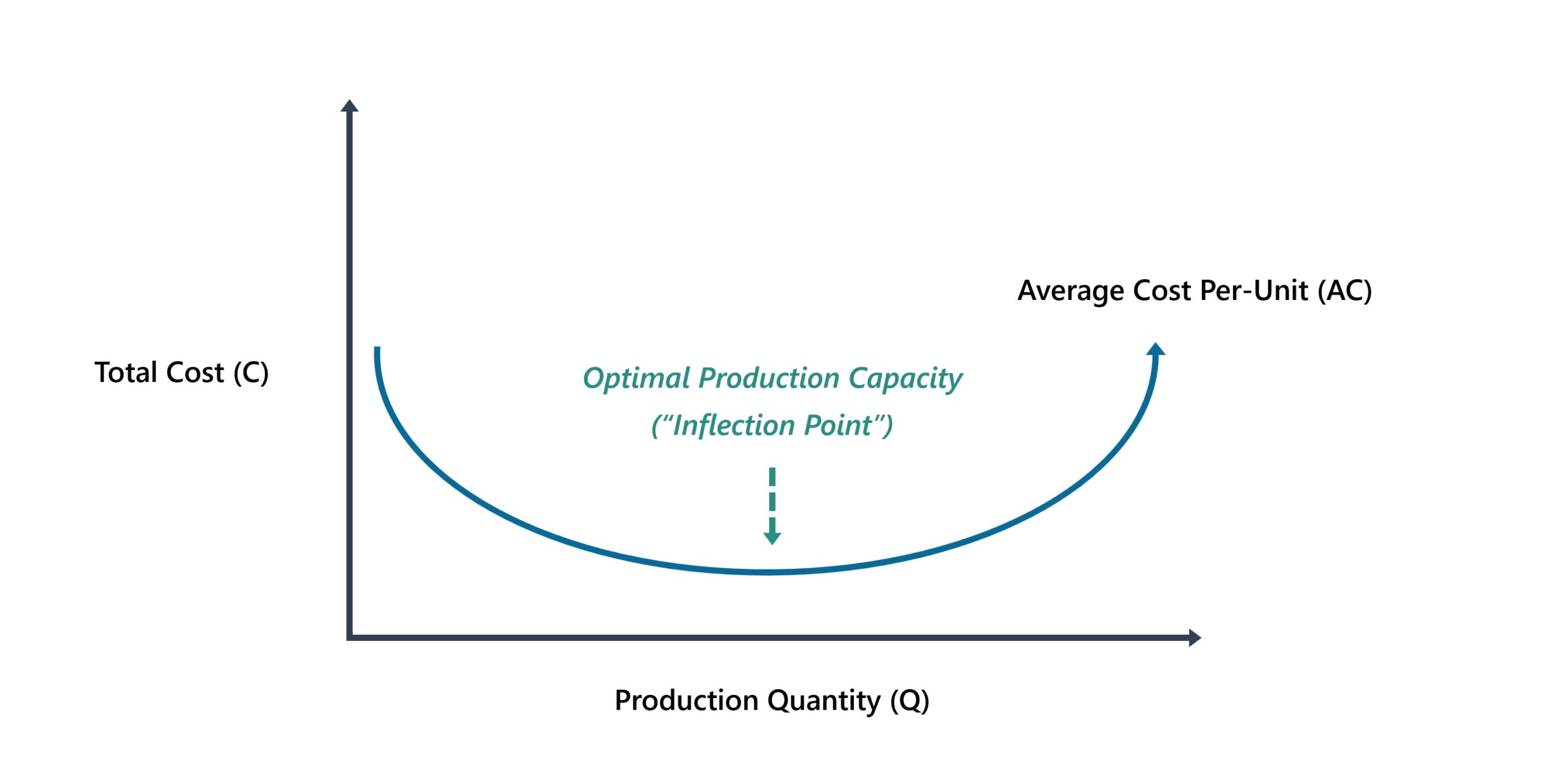 What Are Economies Of Scale Definition Examples