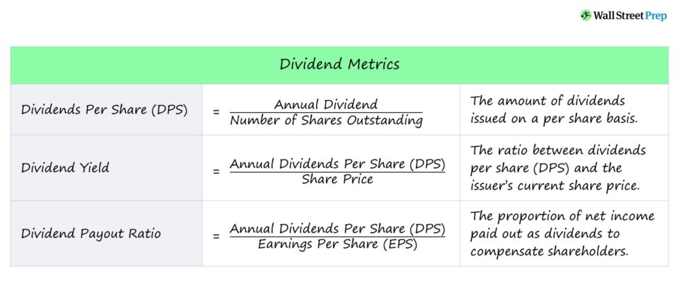 Dividend Corporate Dividend Payout Policy