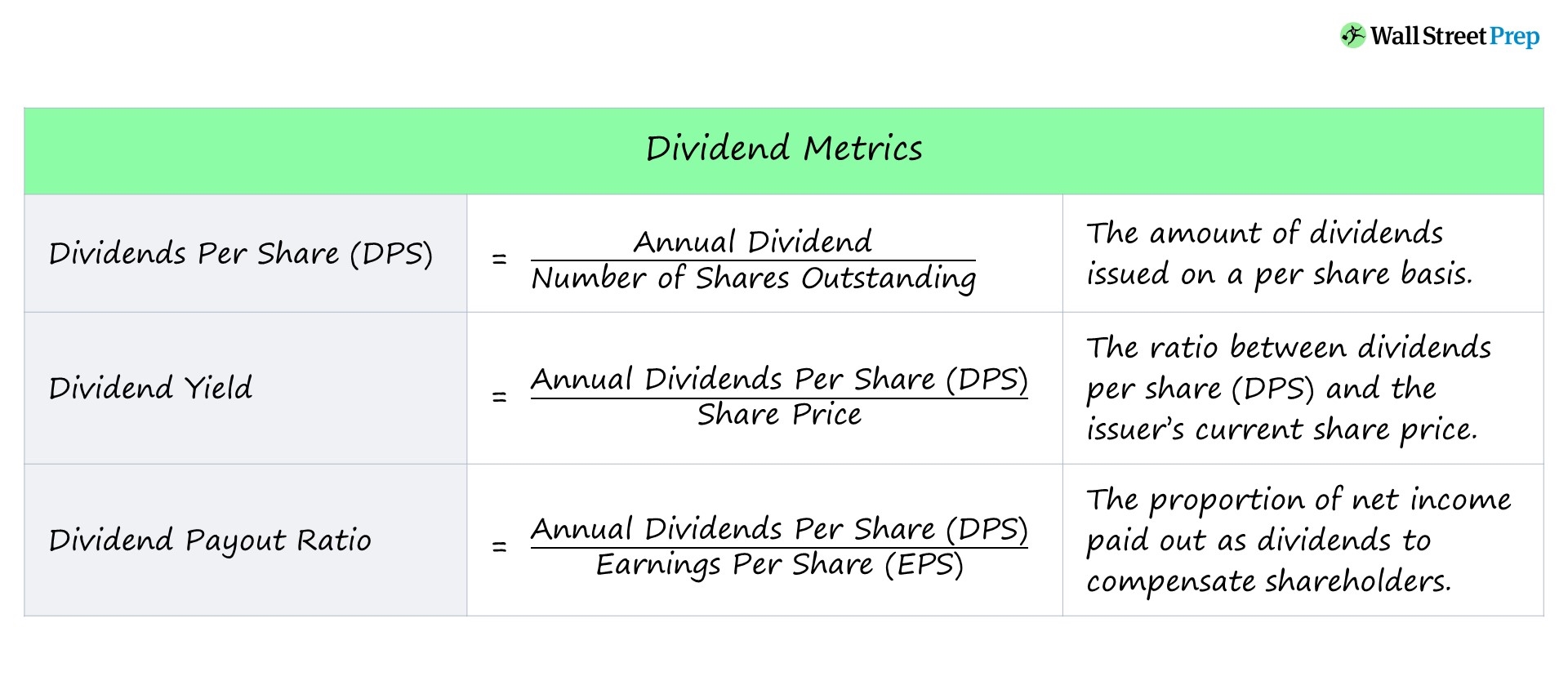 Dividend Corporate Dividend Payout Policy