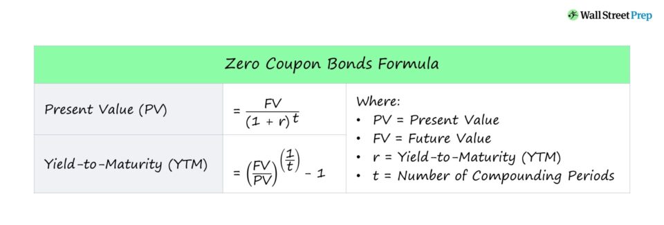 How Do I Calculate A Coupon Rate BEST GAMES WALKTHROUGH