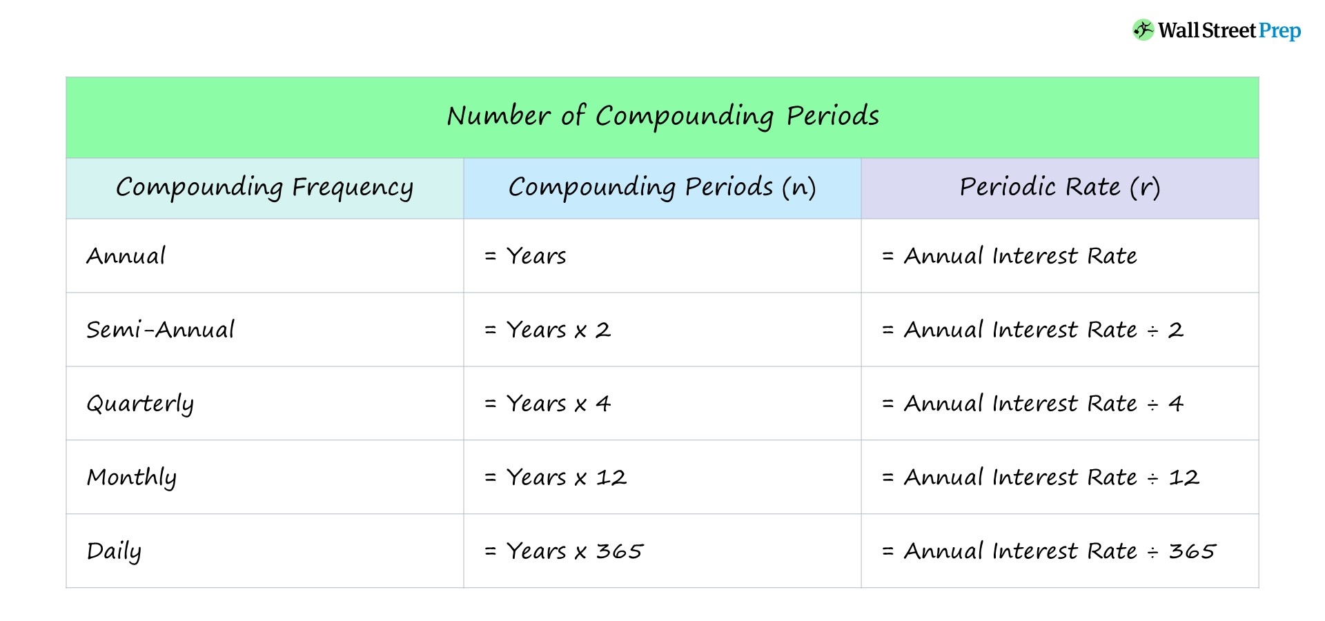 What Is Compound Interest Formula Calculator