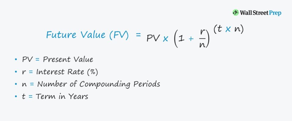 Compound Interest Finance Formula And Calculation