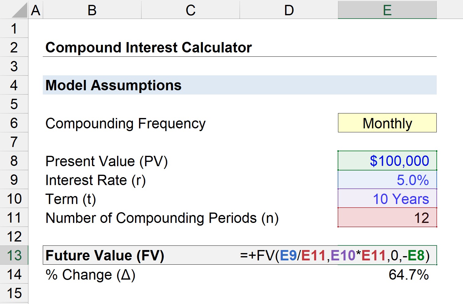 Compound Interest | Formula + Financial Calculator