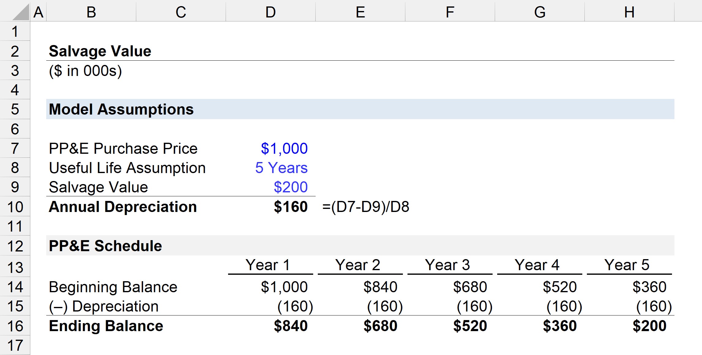 Determining Salvage Value RamazanAilsa