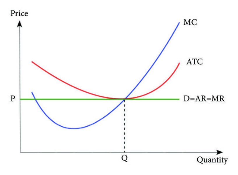 What Is Marginal Revenue Formula Calculator