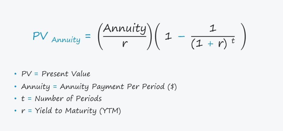 What Is An Annuity Present Value Formula Calculator