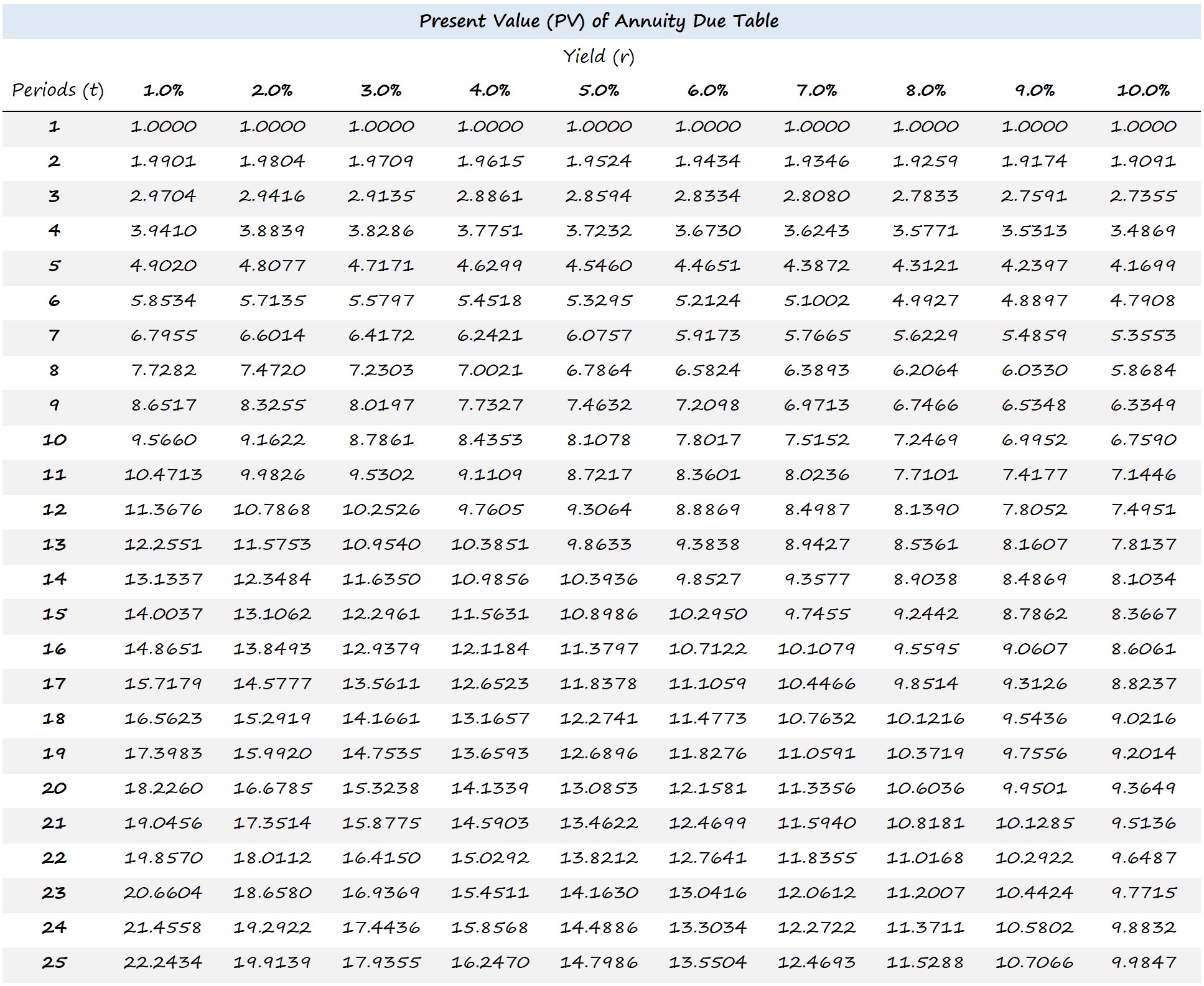 What Is An Annuity Present Value Formula Calculator What Is An Annuity Present Value Formula Calculator