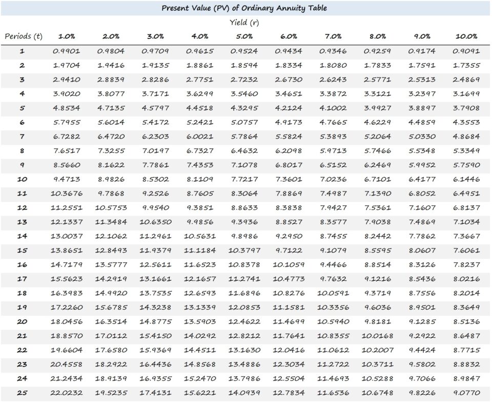 What is an Annuity? | Present Value Formula + Calculator