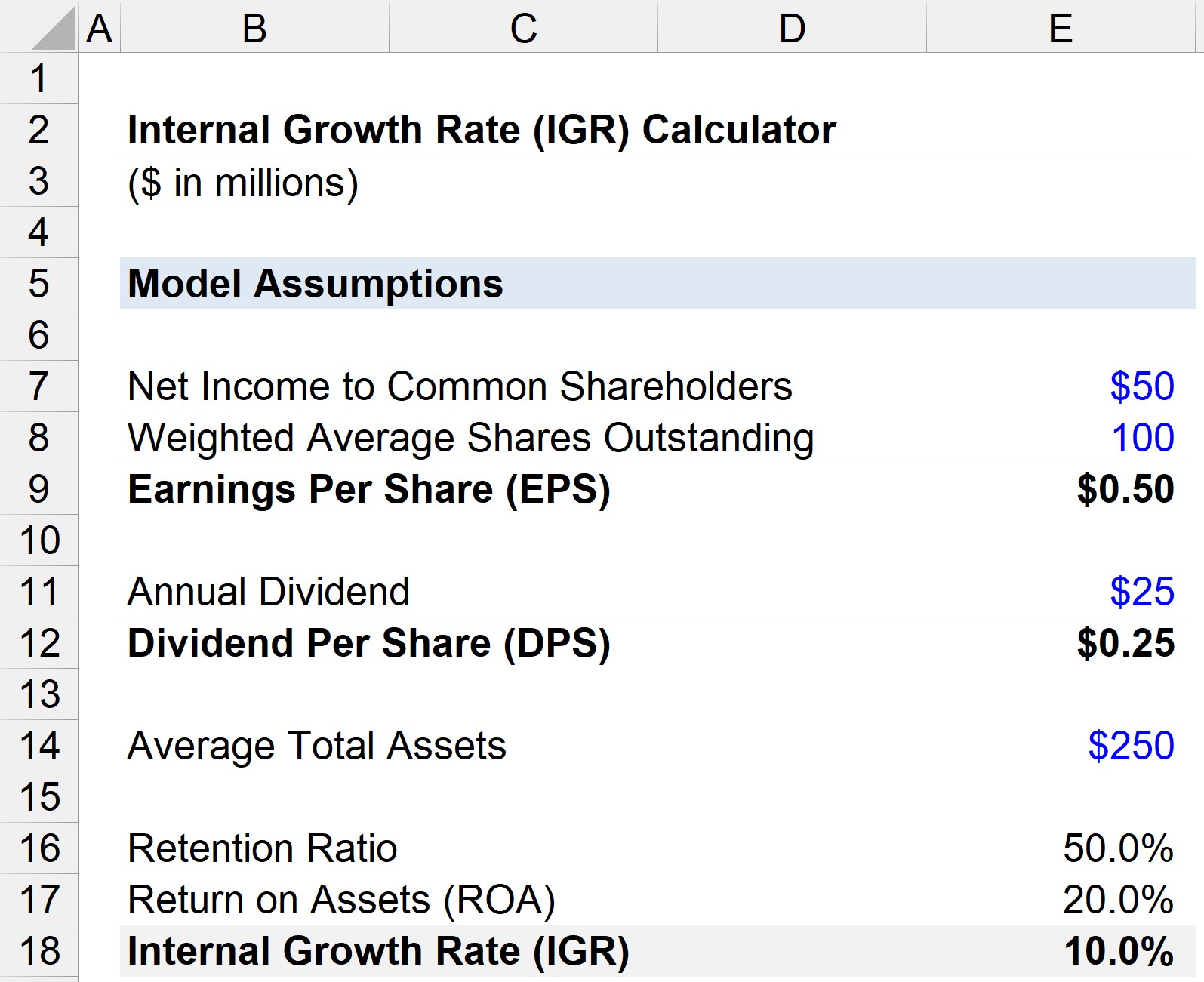 What Is Internal Growth Rate IGR Formula Calculator