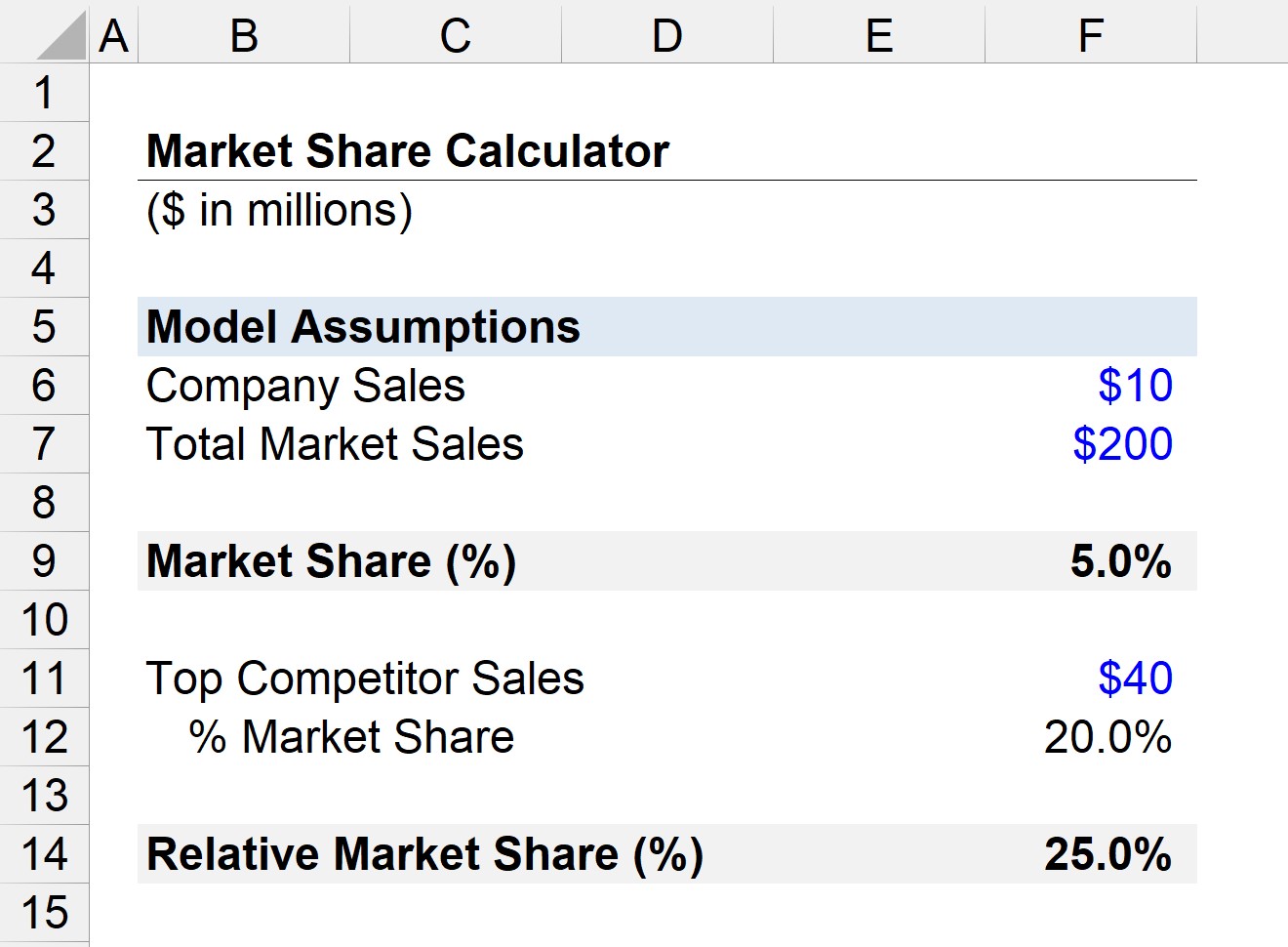 Active Share Calculation MigdamTanvir