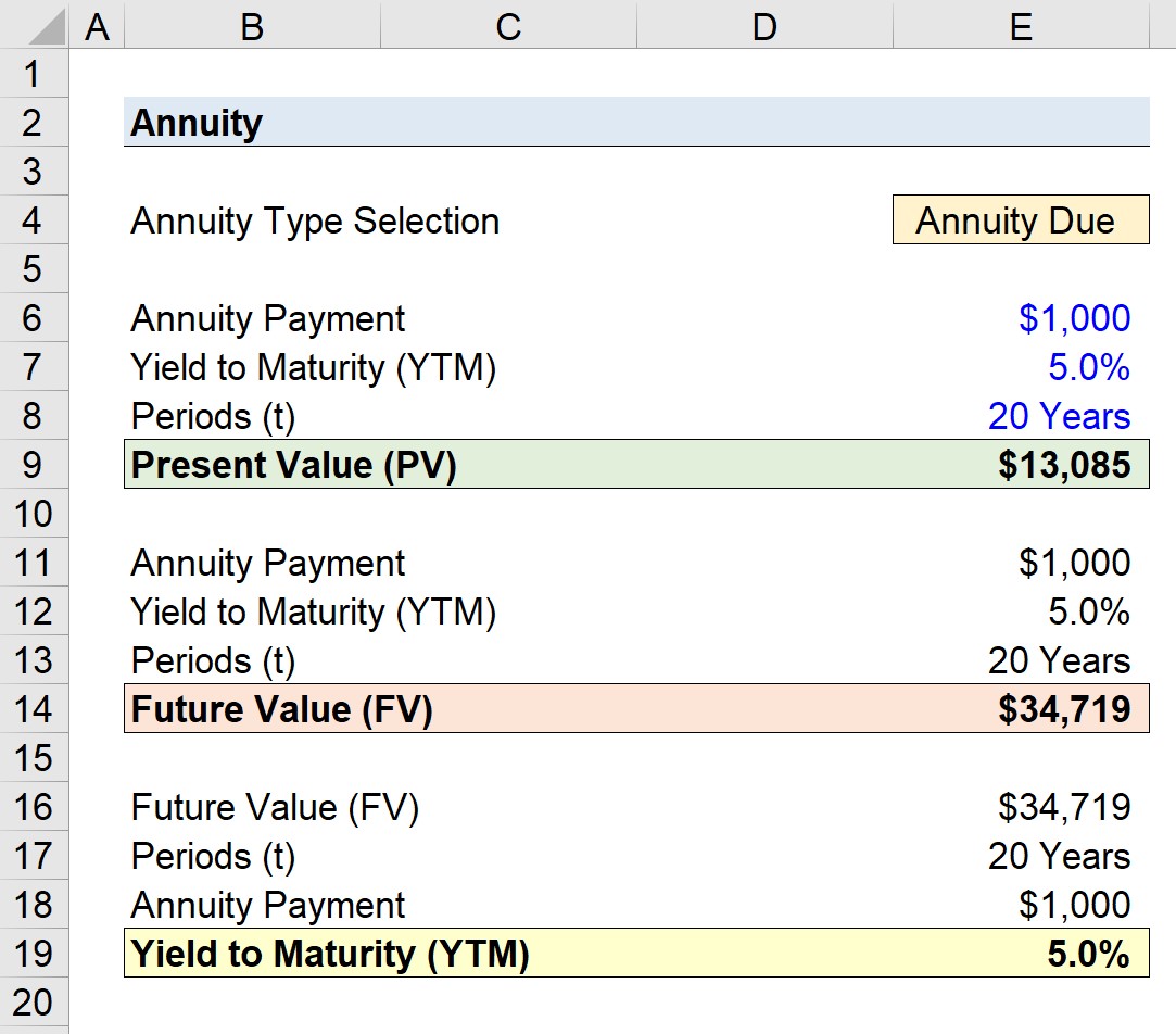 What Is An Annuity Present Value Formula Calculator