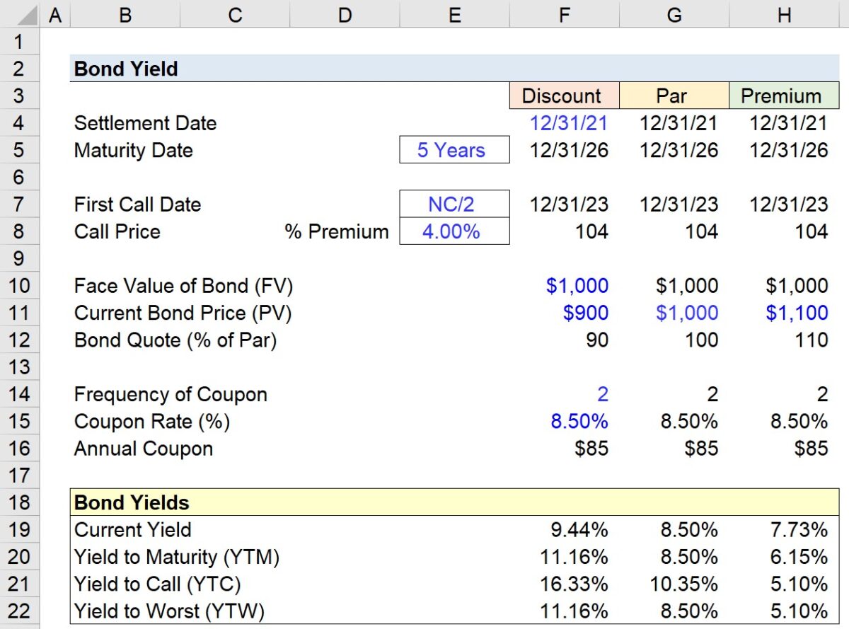 Bond Yield Formula Calculator Bond Yield Formula Calculator