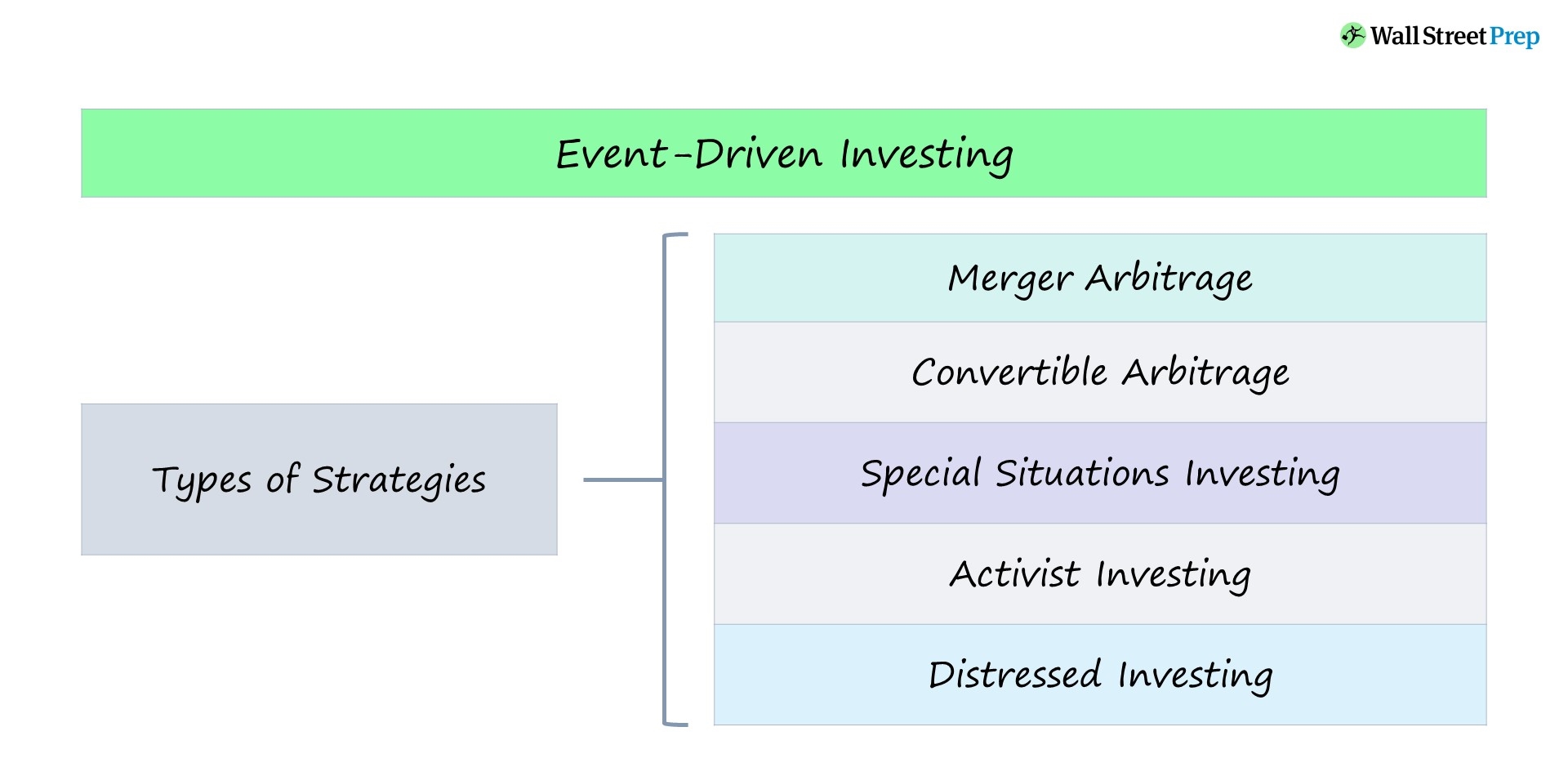 Event Driven Investing What Is Event Driven Investing 