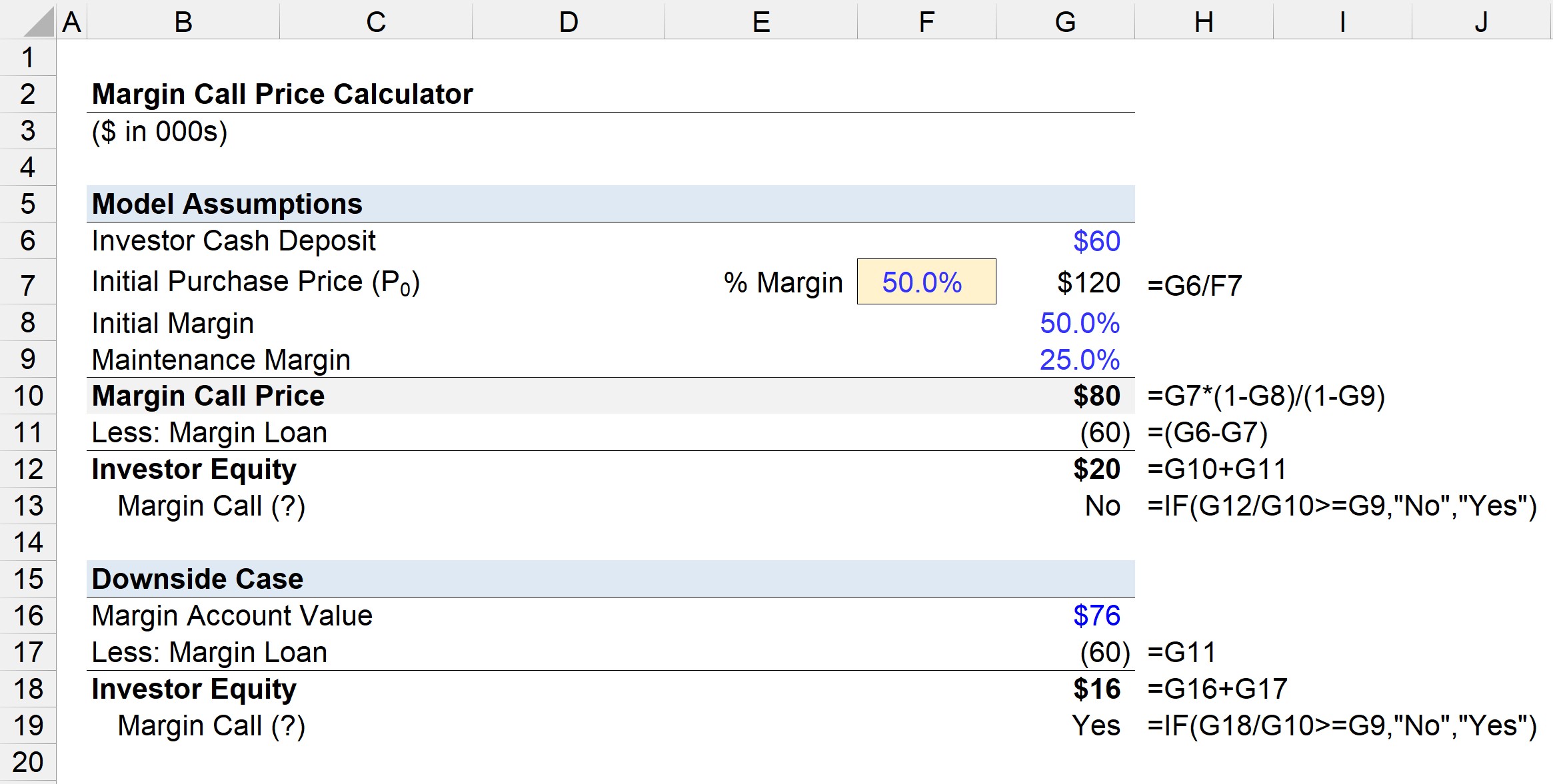 What Is Margin Call Price Formula Calculator