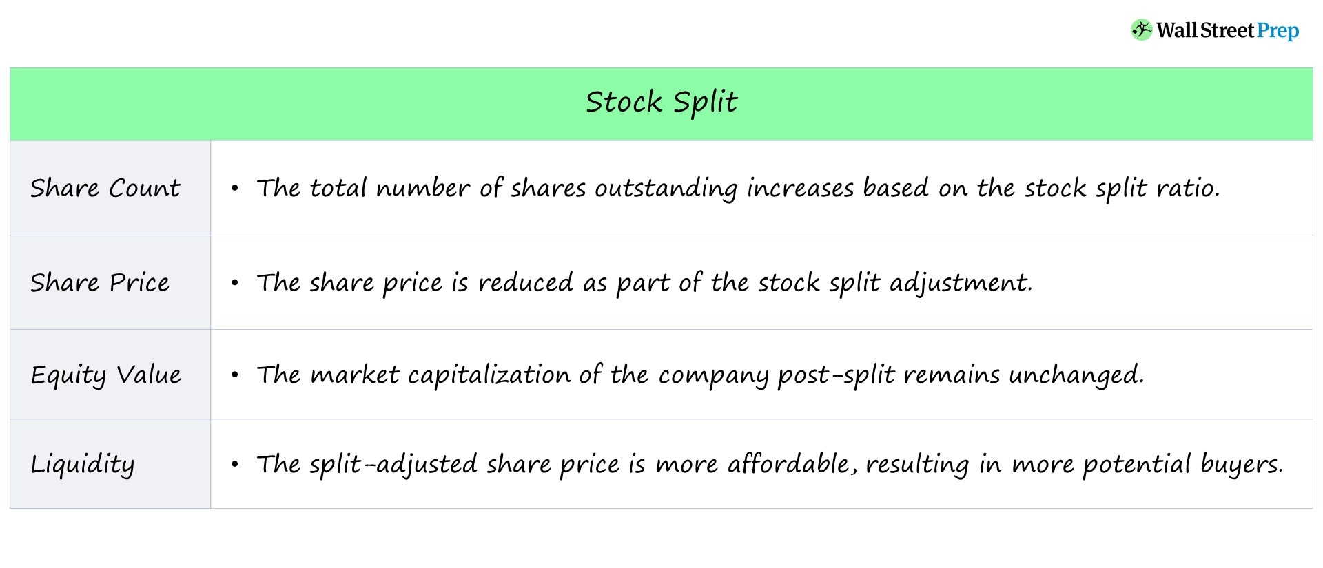 Stock Split Formula And Calculator Step by Step 