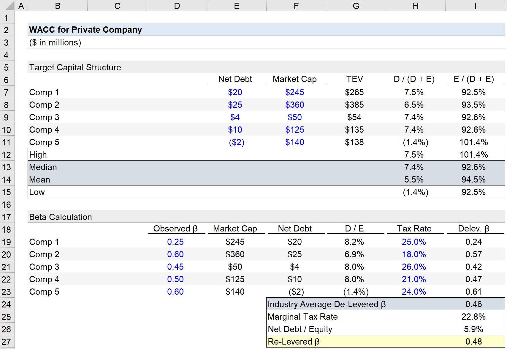 Weighted Average Cost Of Capital WACC Excel Model Template Eloquens 