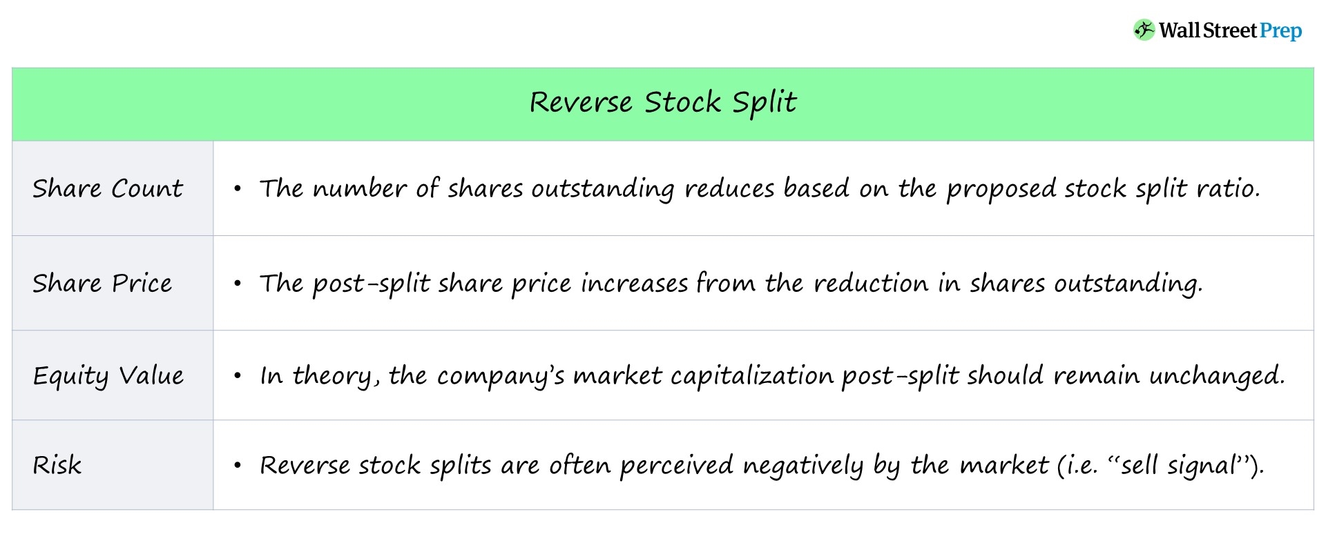 Amc Stock Split Explained Amc Stock Split Explained