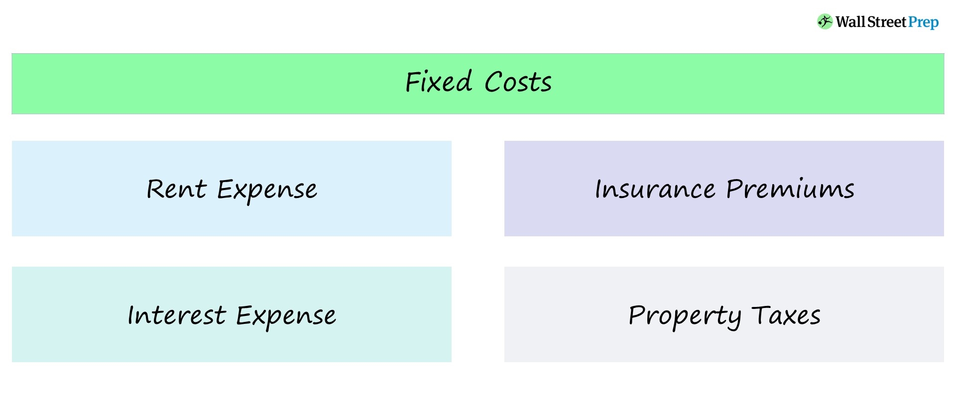 Fixed Costs Formula Calculator