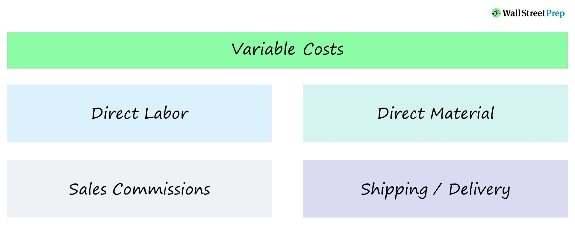 Variable Cost VC Economics Formula And Calculation