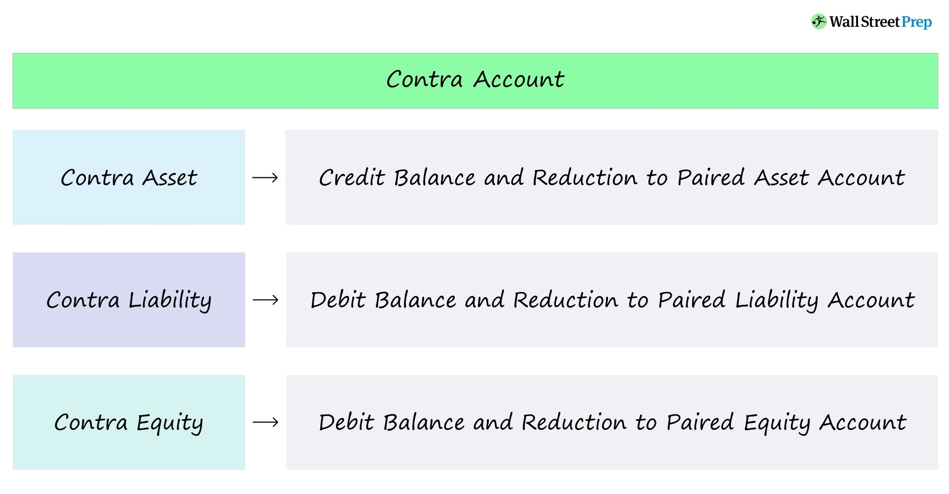 What Is Contra Account Definition Journal Entry Examples