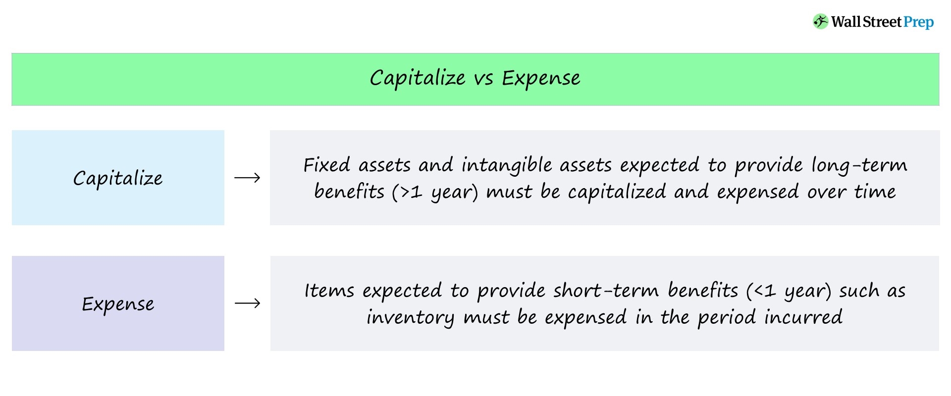 Capitalize Vs Expense What Is The Difference 