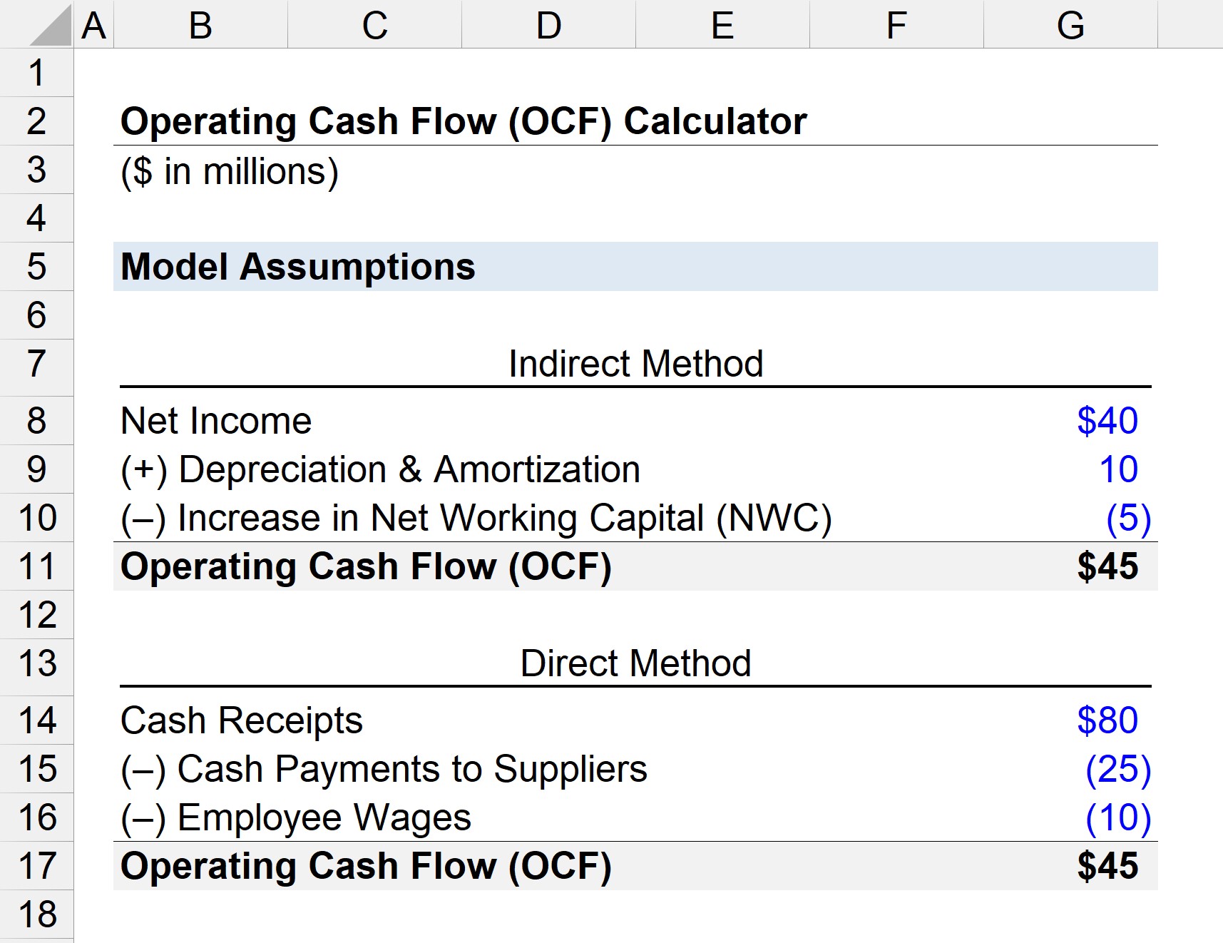 Operating Cash Flow OCF Formula And Calculation